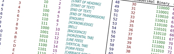 ASCII-Code: Was ist das?